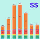 Oracle Cloud Marketplace - Home