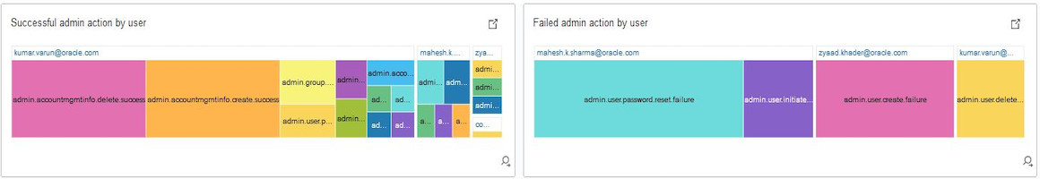 Oracle IDCS: Security and Monitoring - Oracle - Oracle Cloud Marketplace